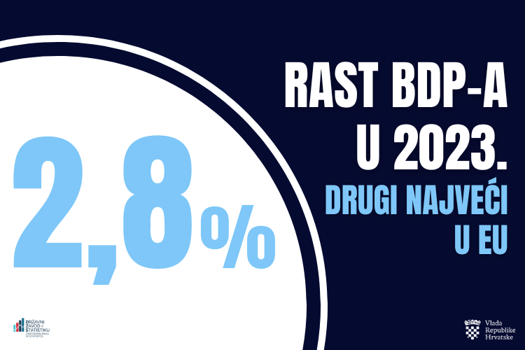 Vlada Republike Hrvatske - Plenković: Rast BDP-a u 2023. od 2,8 posto ...
